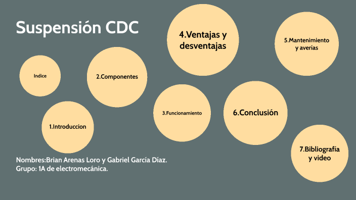 Suspensión CDC by Gabi Garcia on Prezi