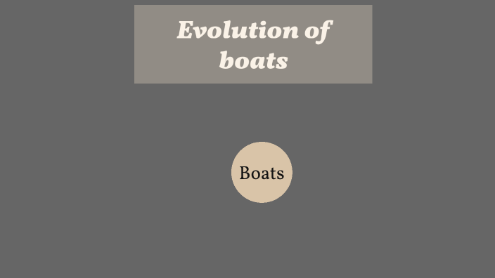 Evolution of transportation by Colton Jenkins on Prezi
