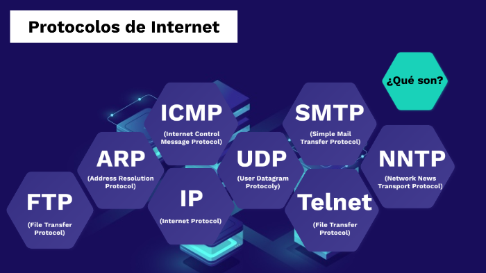 Protocolos de Internet by Sebastian Joel on Prezi