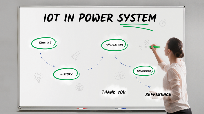 power system presentation by Harish Patil on Prezi