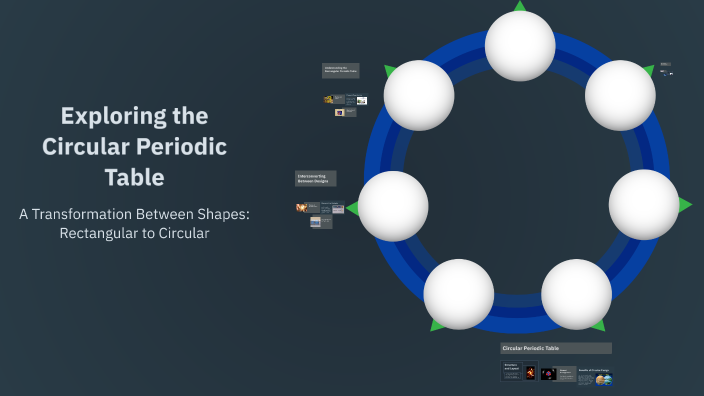 Exploring the Circular Periodic Table by Ximena Sanchez-Macias on Prezi