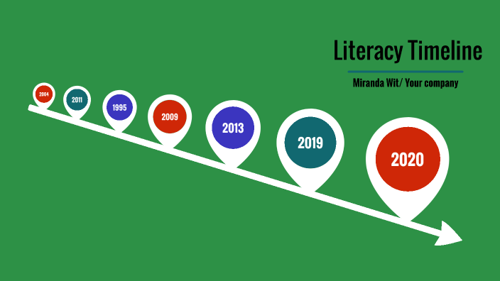 Literacy Timeline by Miranda Witt on Prezi