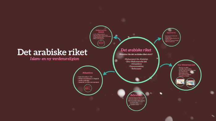 Det arabiske riket by Emma Lindflaten on Prezi