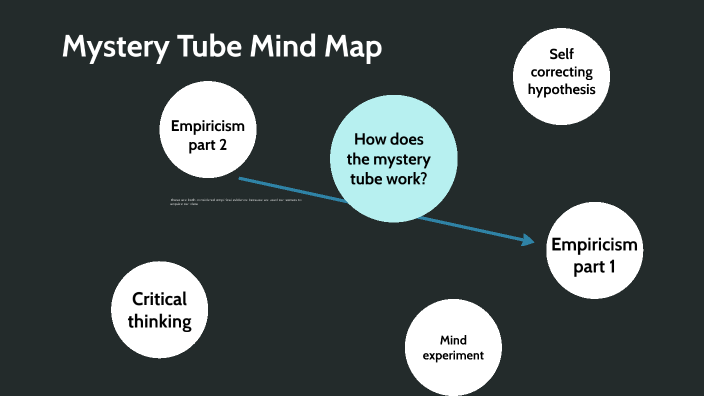 Mystery tube Mind Map by jillian waters on Prezi