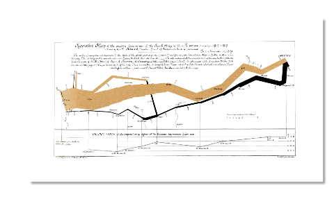 MINARD MAP #2 by John Mortenson on Prezi