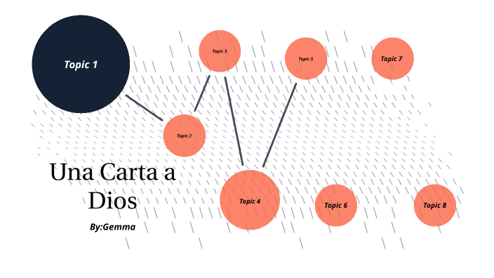 Una Carta a Dios by Gemma Perez on Prezi