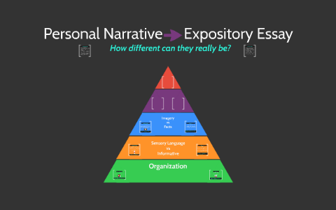 Personal Narrative vs Expository Essay by Brittany Lovins on Prezi