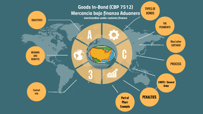 CUSTOMS - GOODS IN BOND (CBP 7512) by Hunter Training on Prezi