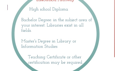 Librarian - Career Day Presentation by C Boyle on Prezi