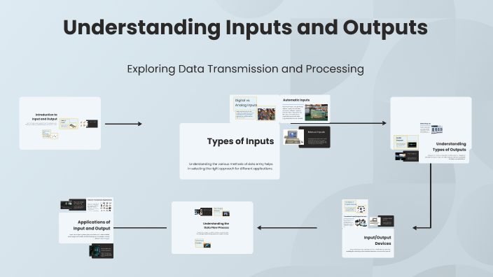 Understanding Inputs and Outputs by Heba on Prezi