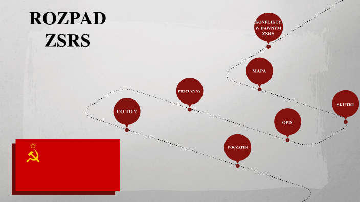 Rozpad zsrs by Prepek on Prezi