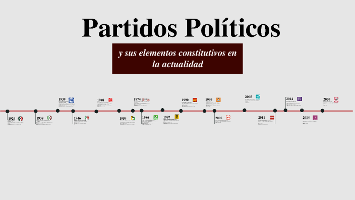 Partidos politicos y sus elementos constitutivos en la actualidad by ...