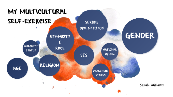 My Multicultural Self-Exercise by on Prezi