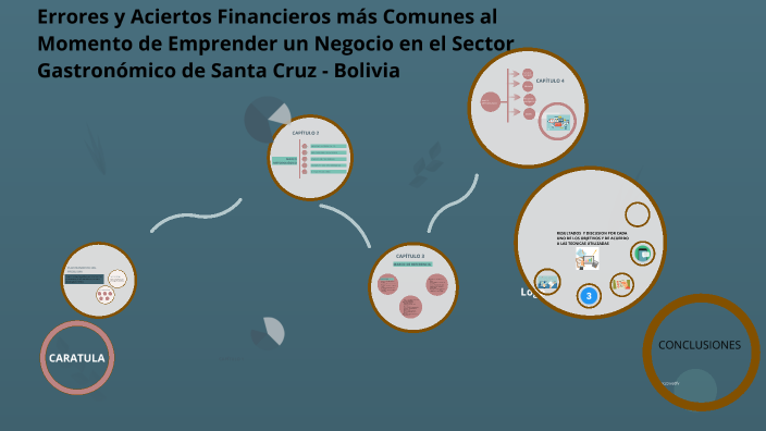 Errores y Aciertos Financieros más Comunes al Momento de Emprender un ... Errores y Aciertos Financieros más Comunes al Momento de Emprender un ...