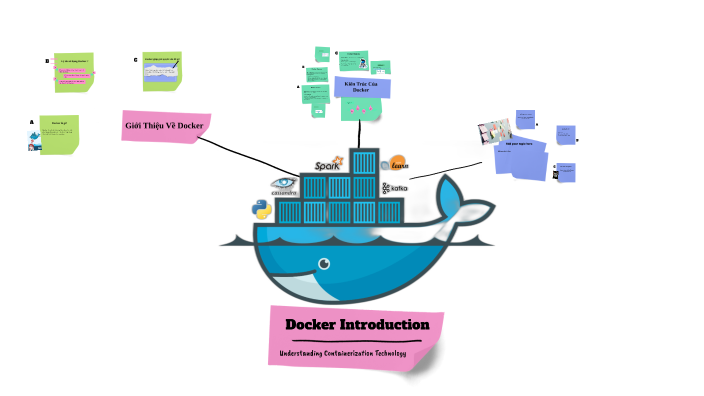 Docker Introduction by Pham Chien on Prezi