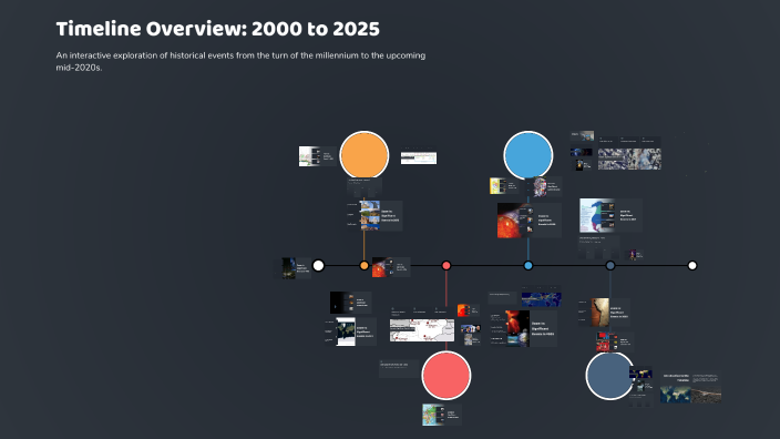 Timeline Overview: 2000 to 2025 by Bella Malone on Prezi