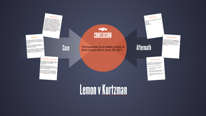 Lemon v Kurtzman by Grace Carter on Prezi