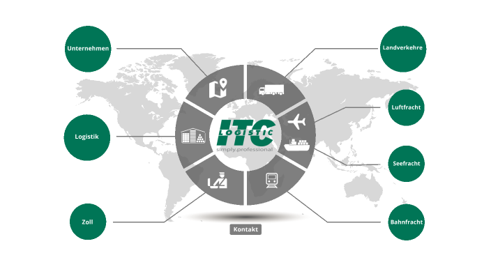 ITC Logistic by Nicole Röder on Prezi