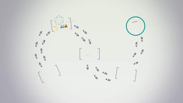 ruba by Ruba nasser on Prezi