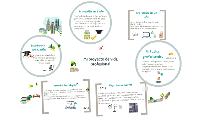Mi proyecto de vida profesional by Pau QuiinteRo on Prezi