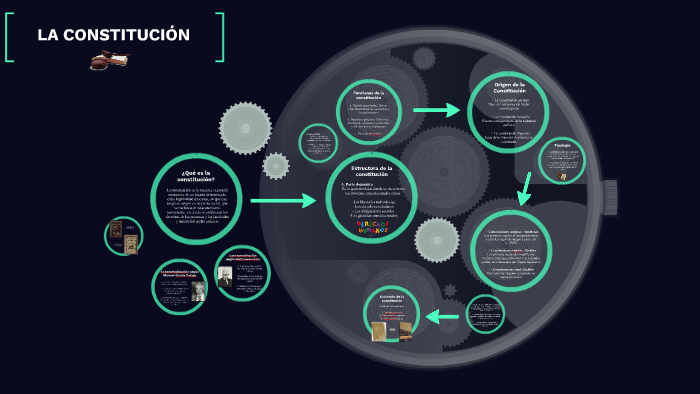 La Constitución By Maria Incio On Prezi