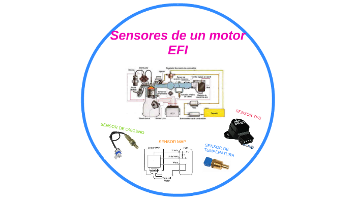 Sensores de un motor EFI by jose casana barrios on Prezi