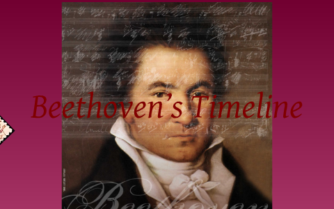 Beethovens Timeline by SteFany Servin on Prezi