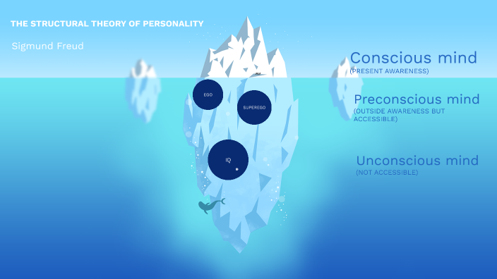 structural theory of personality by Christian Castillo on Prezi