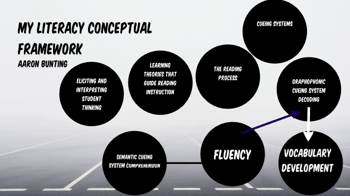 my literacy conceptual frameworks by aaron bunting on Prezi