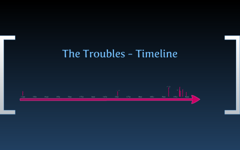 The Troubles - Timeline by Kristine Birkeli on Prezi