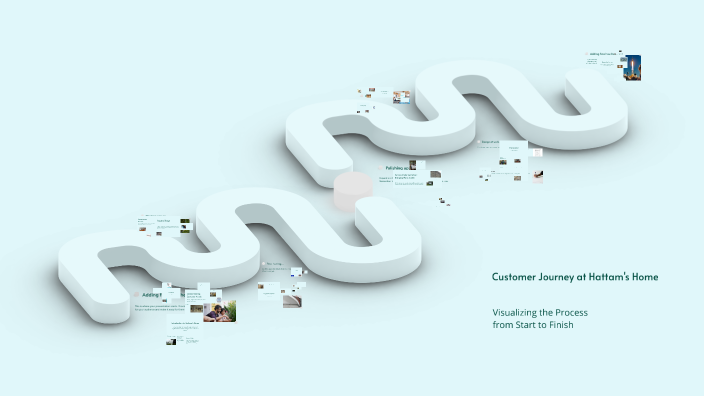Customer Journey at Hattam's Home by Freya Daines on Prezi