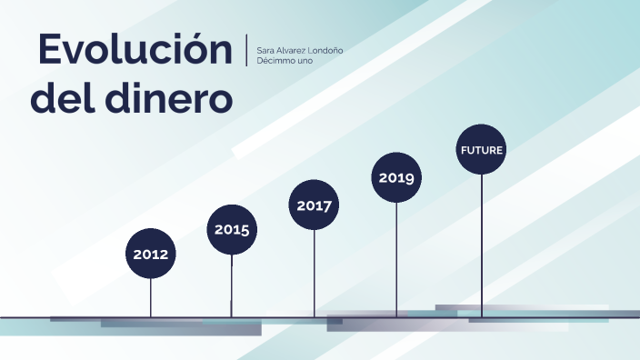 Evolución del dinero en el tiempo by Sara Alvarez on Prezi