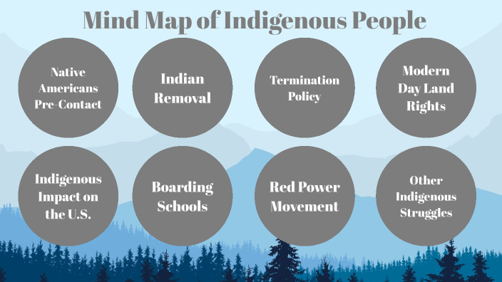 Mind Map of Indigenous People by Lilly Ruffin on Prezi