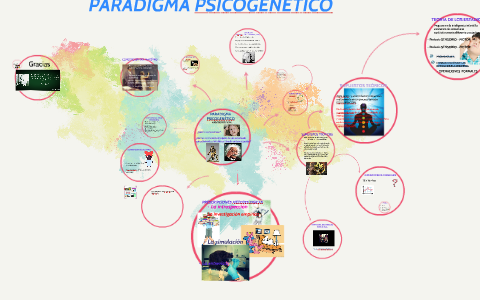 PARADIGMA PSICOGENETICO by maestria educacion on Prezi