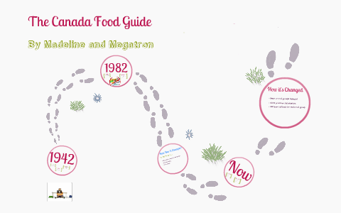 Food Guide 1982 by Madison Arndt on Prezi