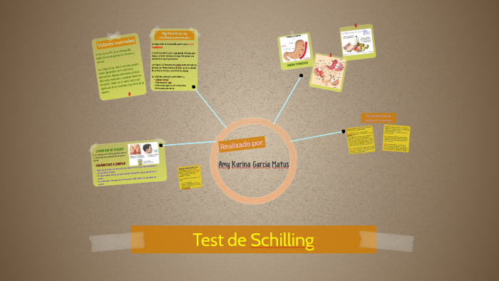 Test de Schilling by amy k garcia on Prezi