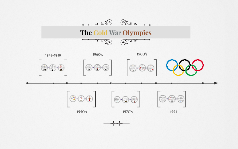 The Cold War Olympics by hannah s on Prezi