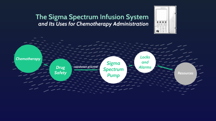 The Sigma Spectrum Infusion System by John Geremy Estrella on Prezi