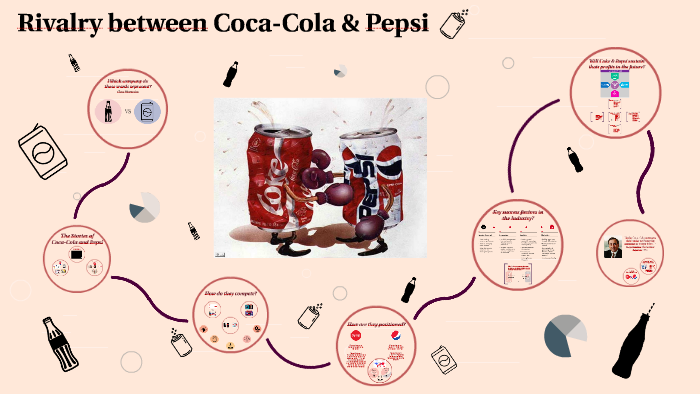 Rivalry between Coca Cola & Pepsi by on Prezi