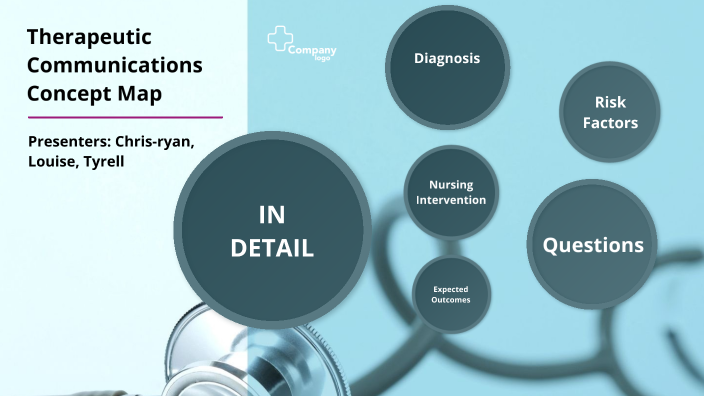 Therapeutic Communications Concept Map by Chris-Ryan Aristide on Prezi