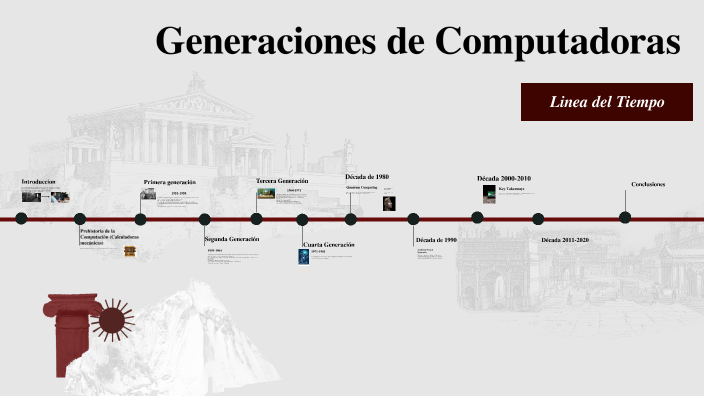 Linea del Tiempo; Generaciones de computadoras by Andrei Hernandez on Prezi