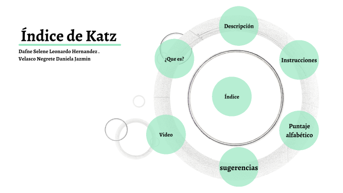 Indice de katz by Daniela jazmín Velasco Negrete on Prezi