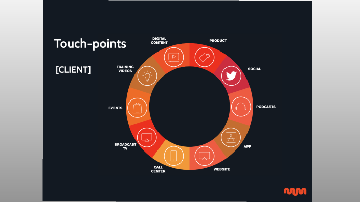 MM Touchpoint Audit by Alex Kintzer on Prezi