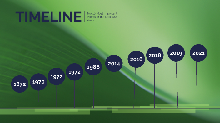 top 10 most important environmental events of the last 100 years by ...