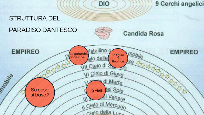 ppt paradiso by Claudio Di Domenico on Prezi