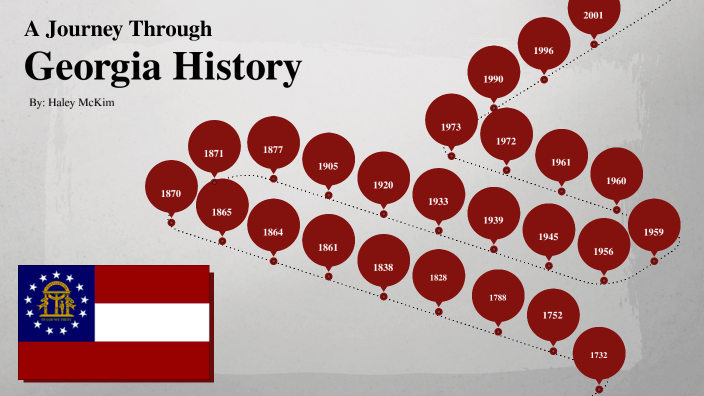 Comparative Timeline by Haley McKim on Prezi