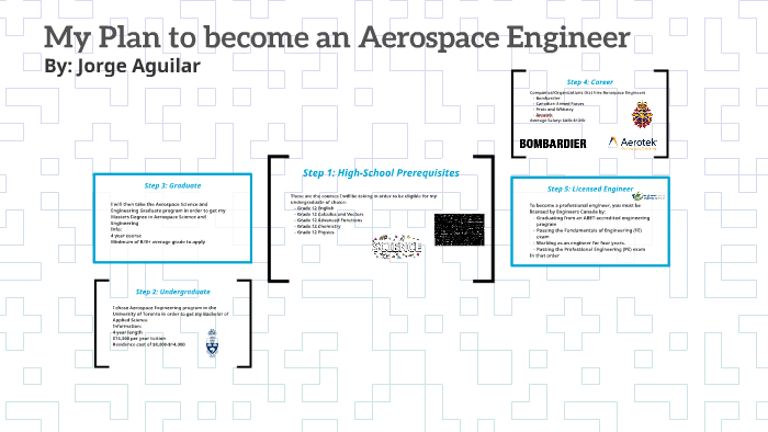My Plan to become a Surgeon by Jorge Aguilar on Prezi