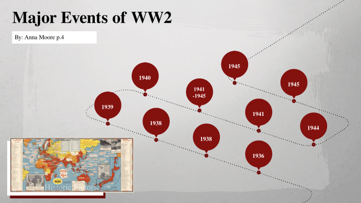 ww11 timeline by anna moore on Prezi