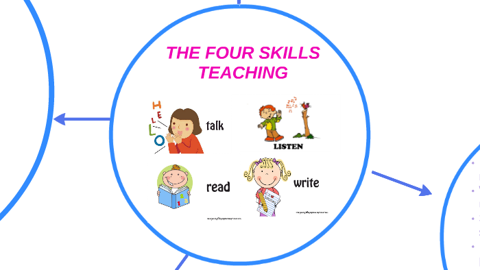 THE FOUR SKILLS TEACHING by Daisy Lerma on Prezi