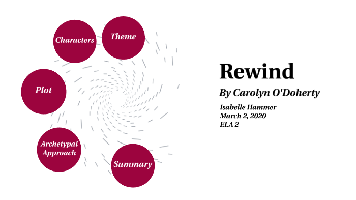 Rewind by Isabelle Hammer on Prezi